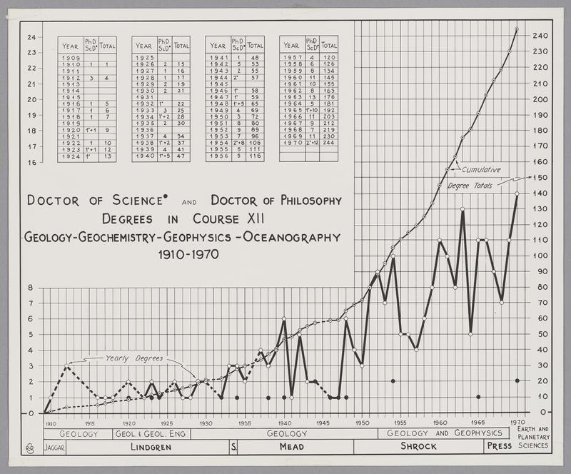 Department of Earth, Atmospheric and Planetary Sciences -- Charts and ...